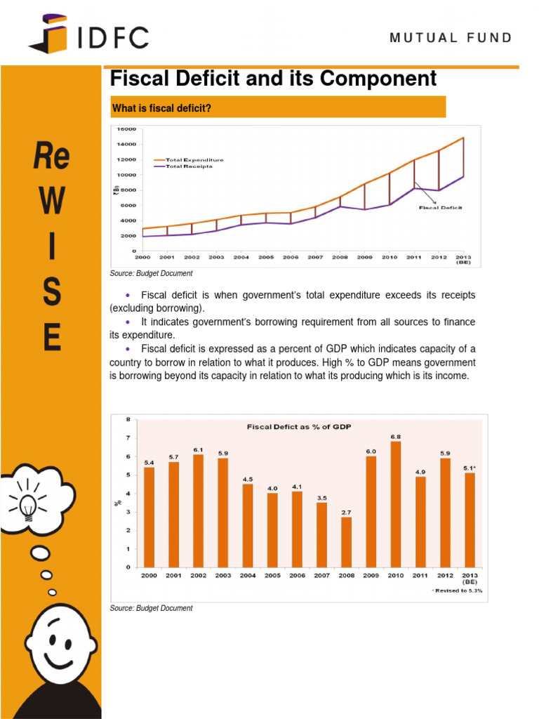 Fiscal Deficit and Its Component | PDF | Government Budget Balance | Taxes