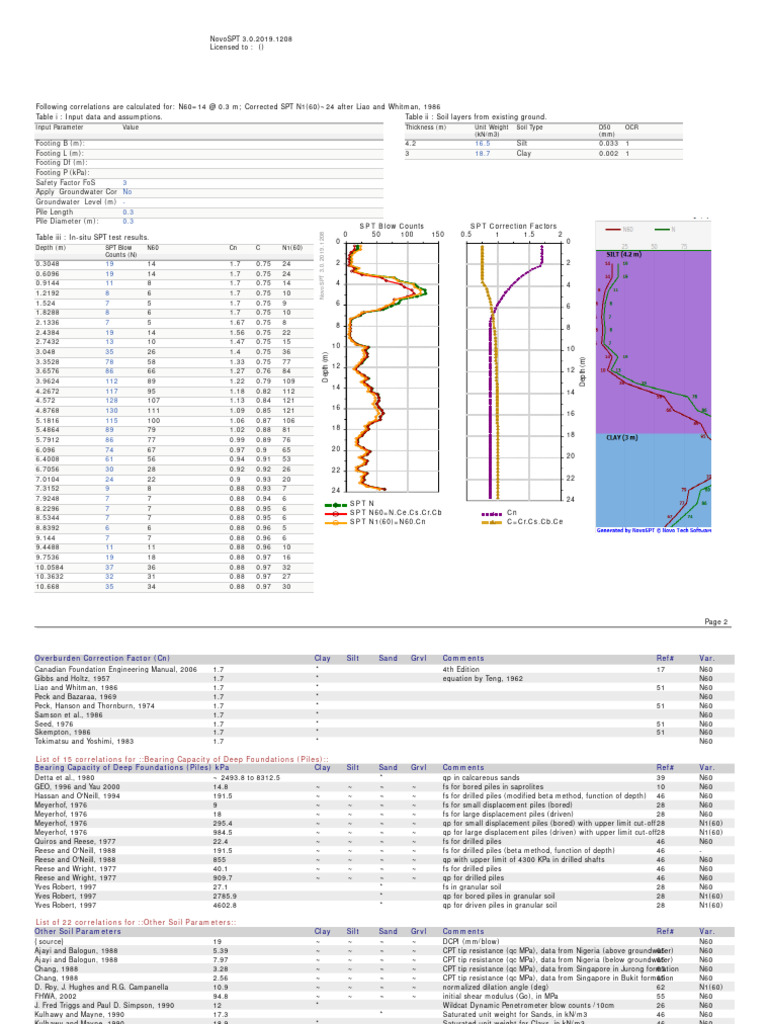 Soal Type B | PDF | Deep Foundation | Geotechnical Engineering