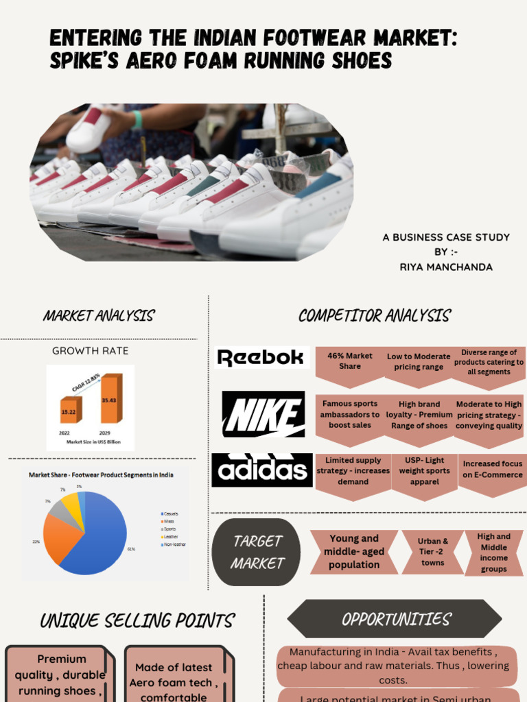 180DC KMC CaseStudyResponse RiyaManchanda | PDF | Brand | Pricing