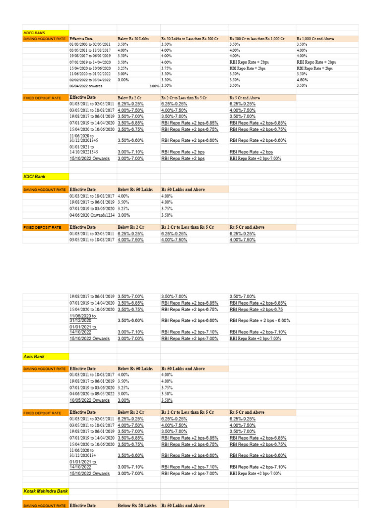 Banks Comparison - Sheet1 (Private) | PDF | Reserve Bank Of India ...