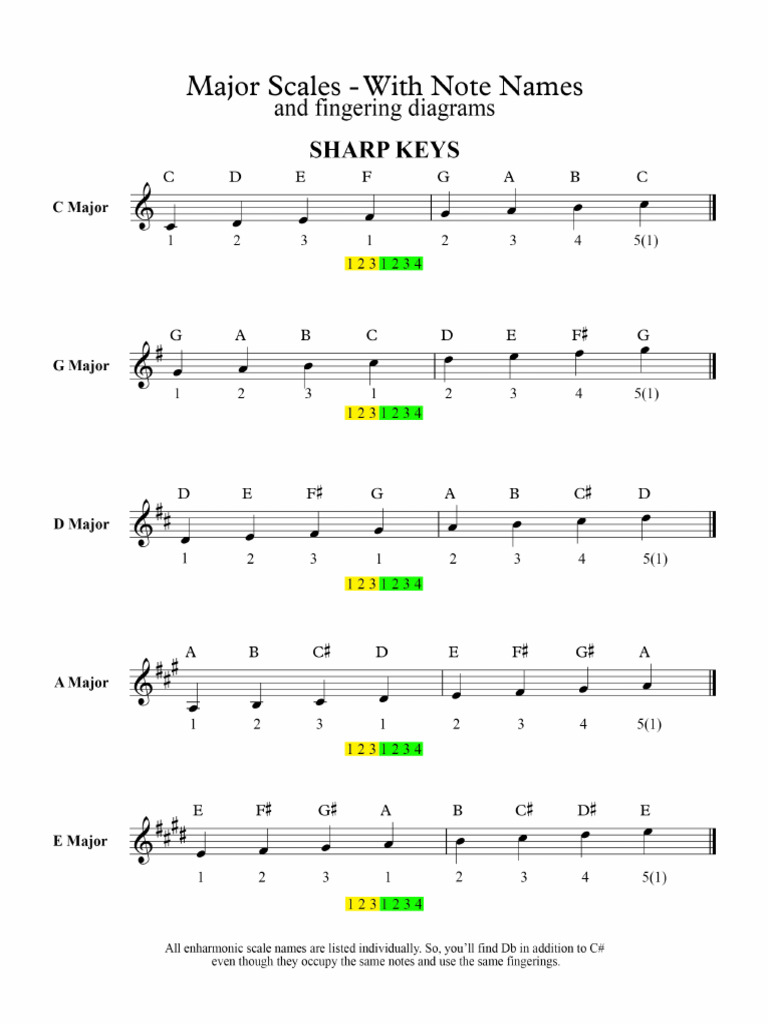 Major Scale Fingering Diagrams | PDF