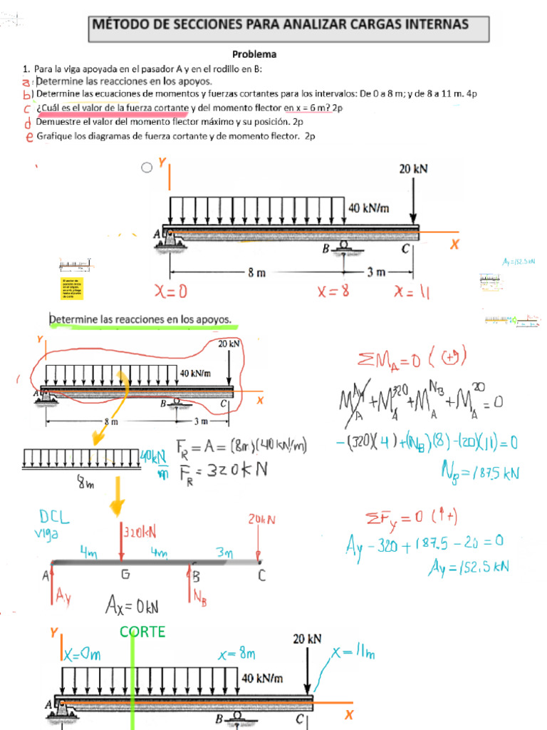 Fuerzas Internas en Vigas | PDF