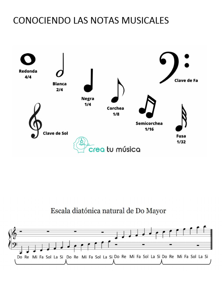 Notas Musicales para Niños | PDF | eucaristía | Creencia religiosa y ...