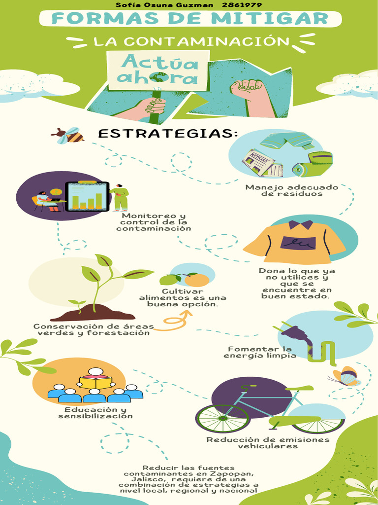 Qué Es La Mitigación De La Contaminación Ambiental Qkwd