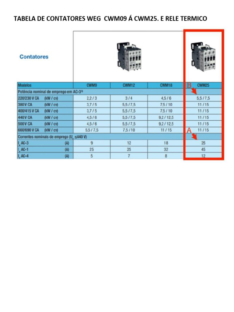 Tabela de Contatores Weg CWM09 Á CWM25 | PDF