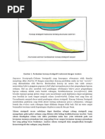 Pengertian Dan Proses Progradasi, Retrogradasi Dan Agradasi | PDF