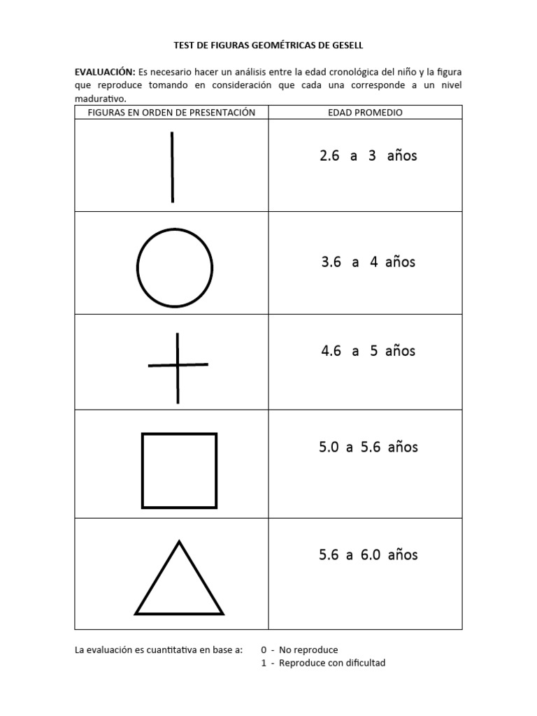Test de Figuras Geométricas de Gesell | PDF