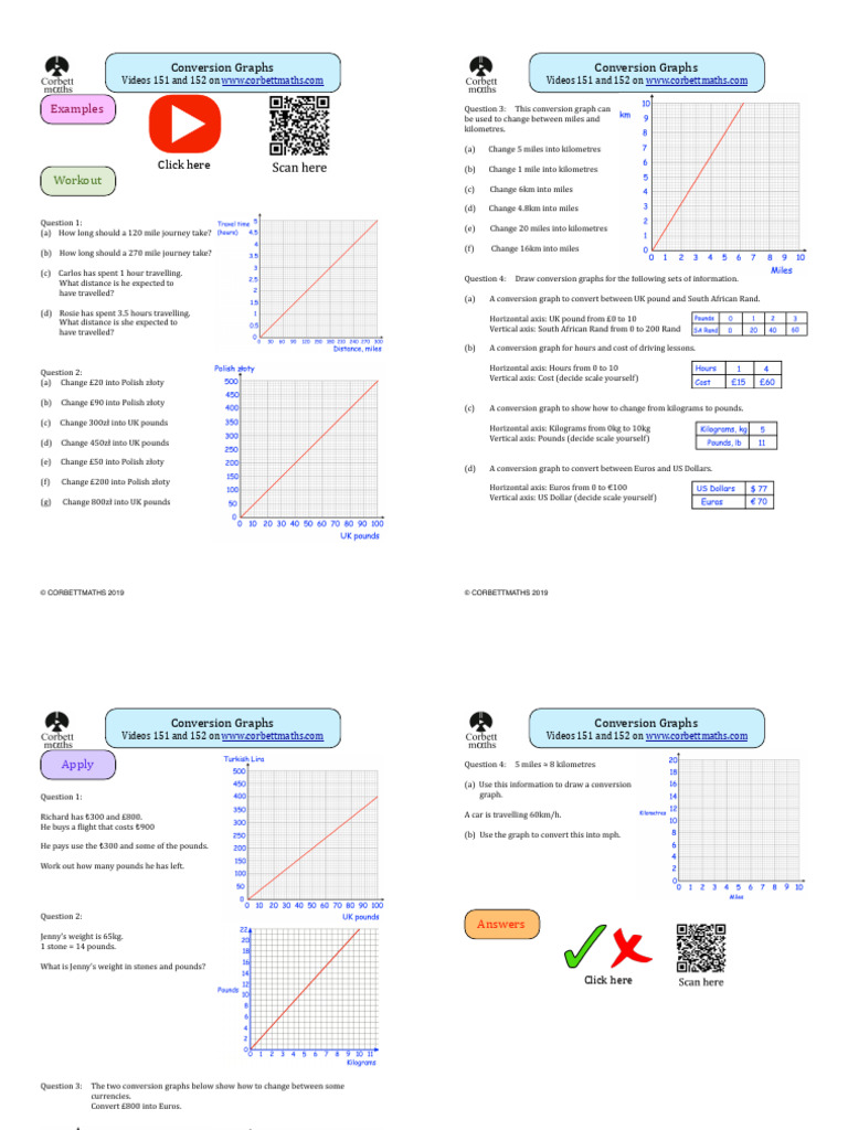 Conversion Graphs | PDF | International Trade | International Finance