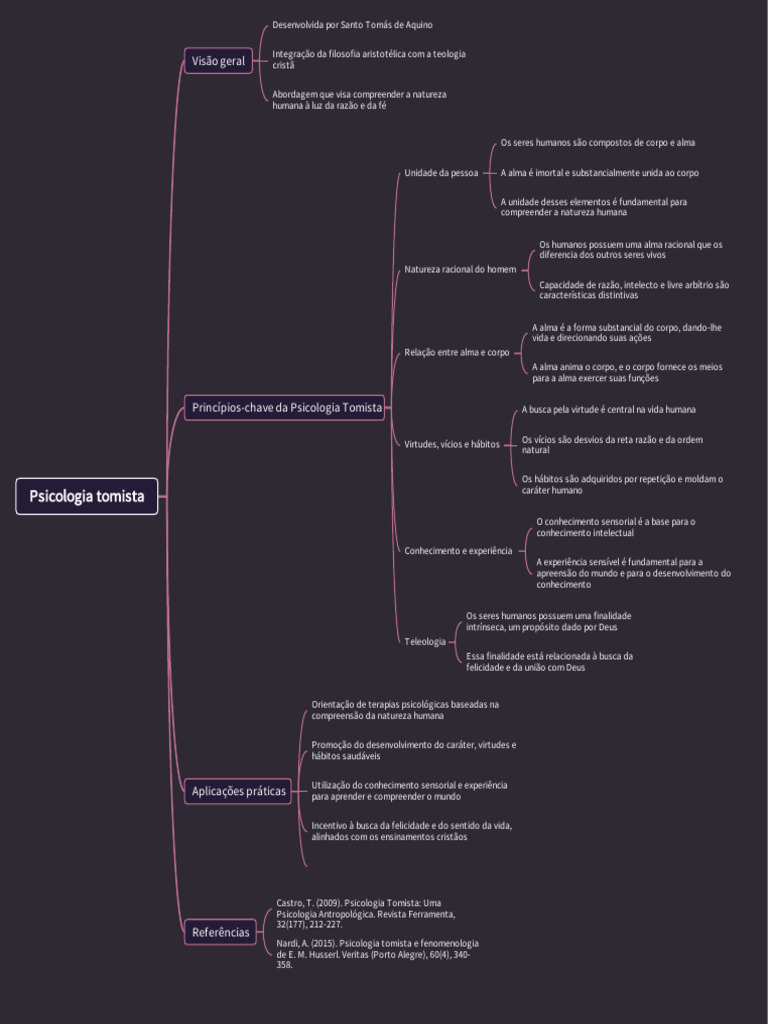 GBX 4 Wi 02520 CVB 9 Eb 0 X 20 C 6 Hhipsbjvb | PDF | Tomismo | Psicologia
