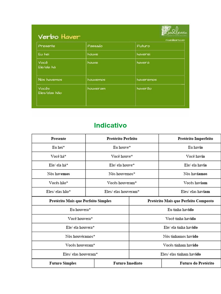Verbo Haver | PDF | Linguística