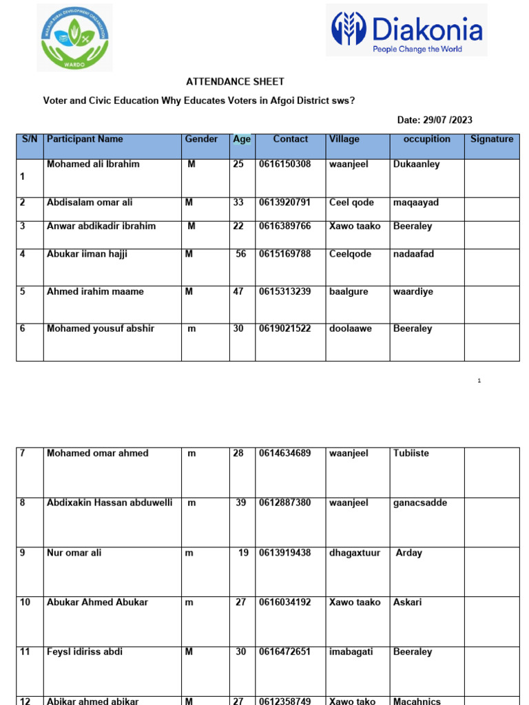Voter Education Attendance - Afgoi | PDF | Somalia