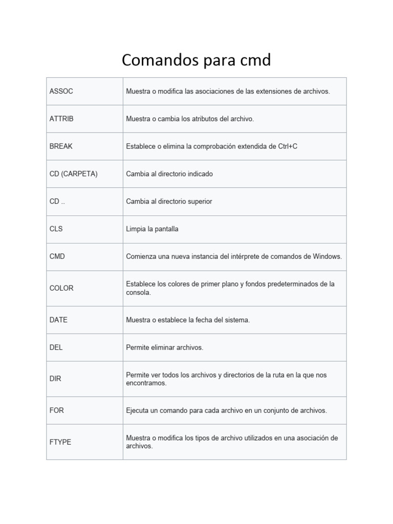 Comandos útiles de CMD en Windows | PDF | Archivo de computadora ...