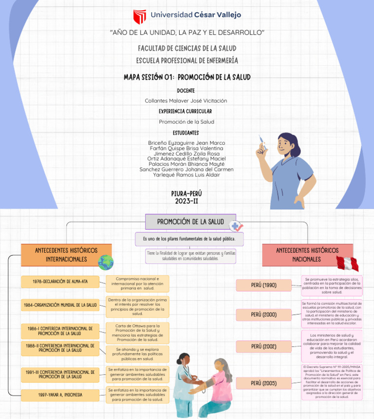 Sesión 1-Promsa | Descargar gratis PDF | Promoción de la salud | Perú