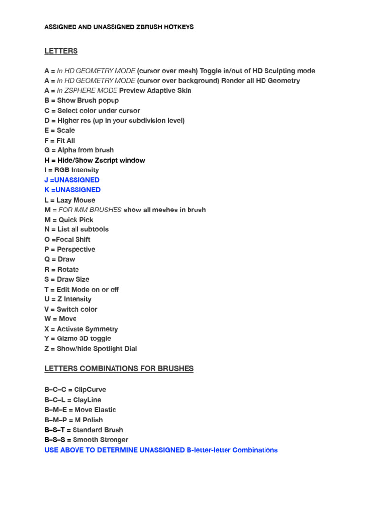 Assigned and Unassigned Zbrush Hotkeys | PDF | Keyboard Shortcut ...