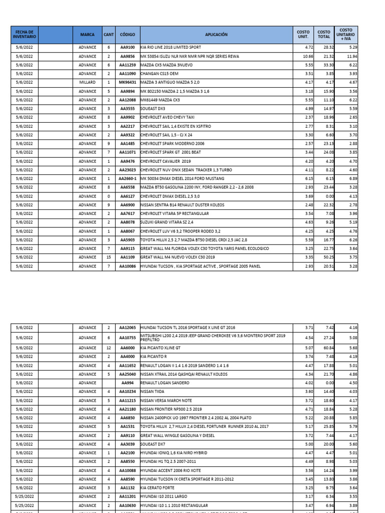 Formato para Inventario | PDF | Wheeled Vehicles | Car Body Styles