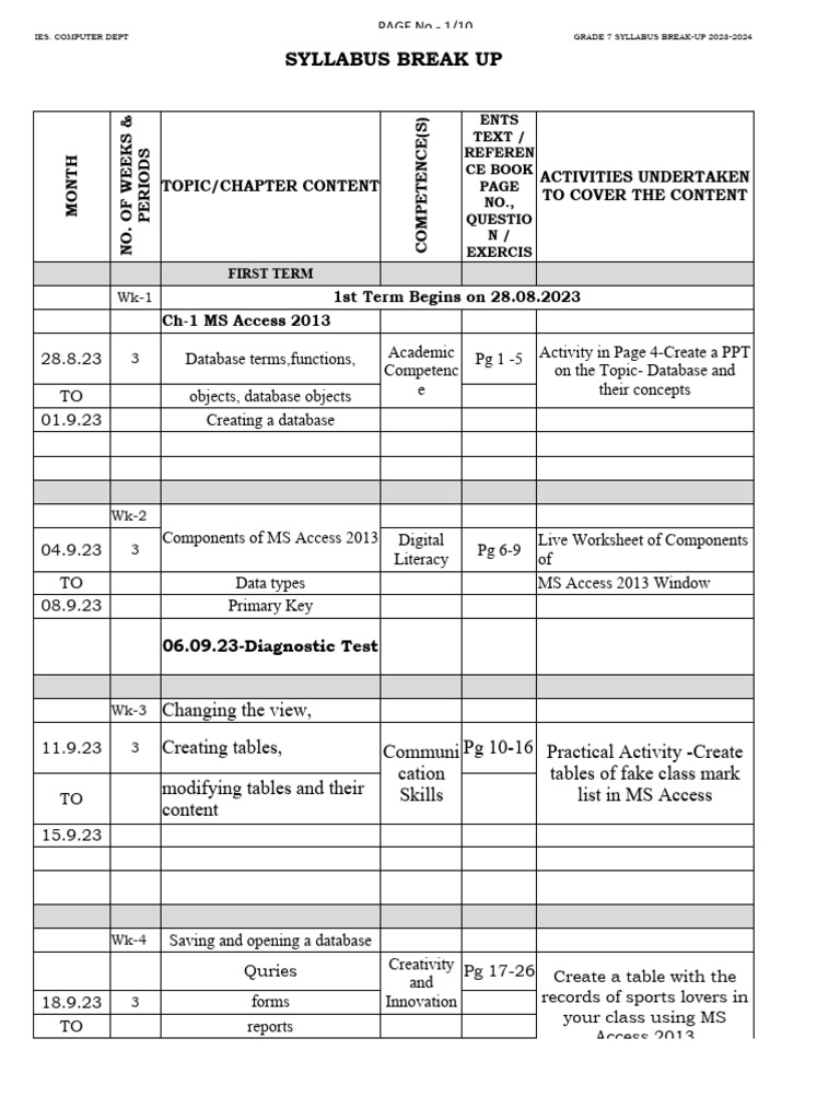 Grade 7 Computer Syllabus 2023-24 | PDF | Databases | Microsoft Access