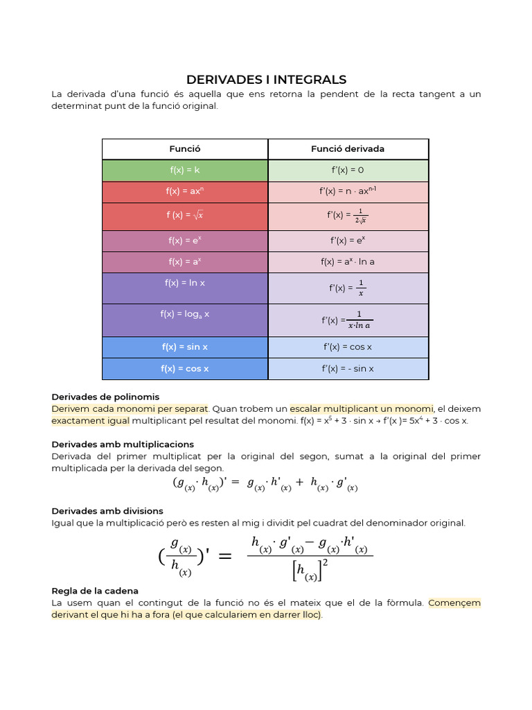 Derivades I Integrals | PDF