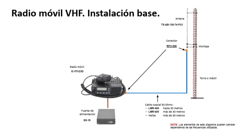 Instalación Base de Radio Móvil VHF | PDF