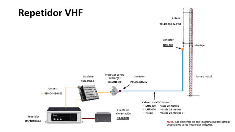 Guía para Construir Repetidores VHF | PDF | Informática