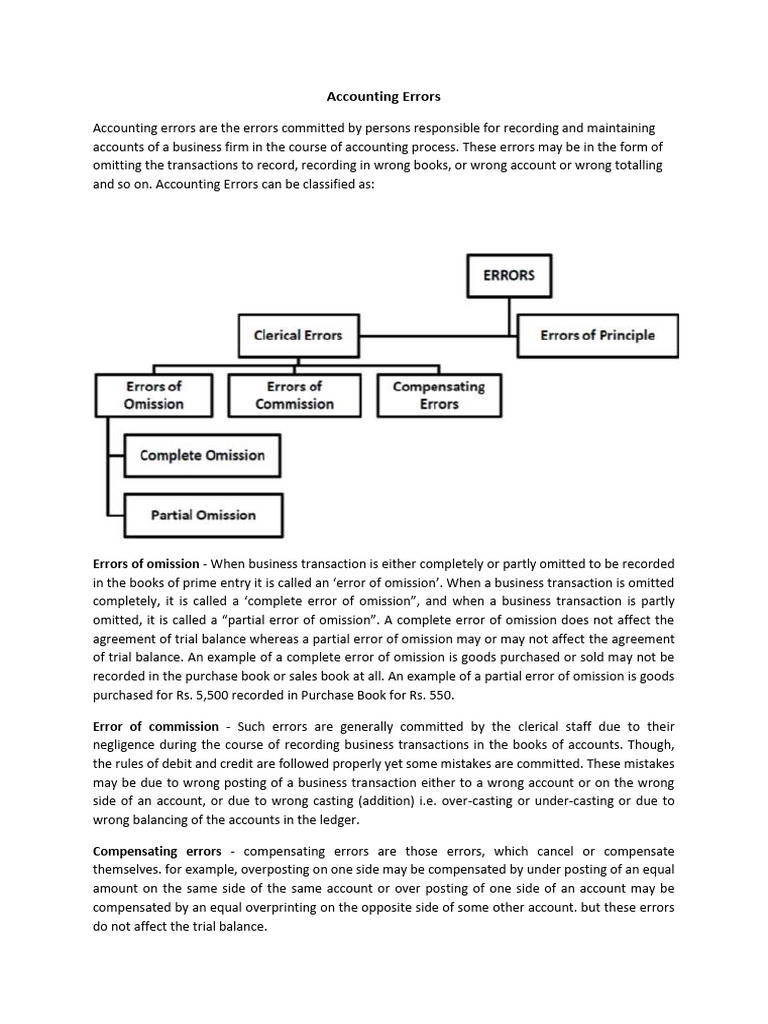 Accounting Errors | PDF