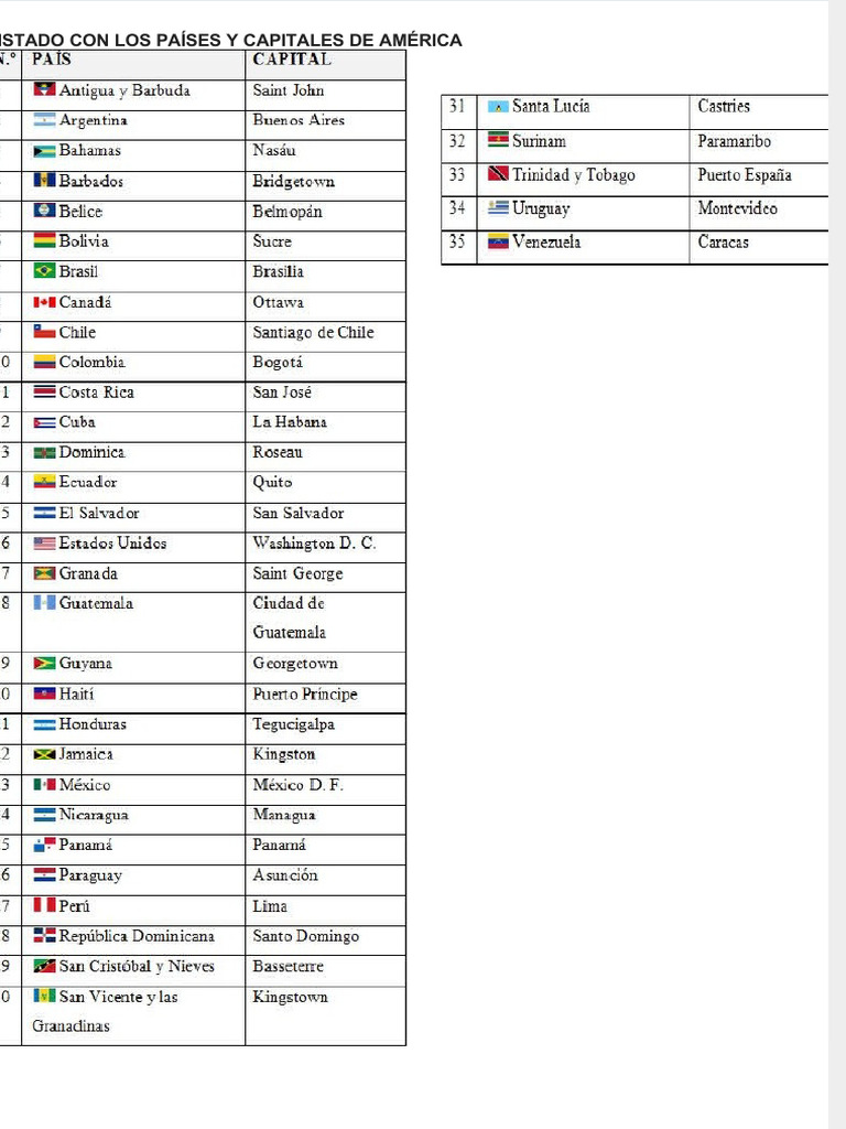Dokumen - Tips Listado Con Los Paises y Capitales de America y Otros ...