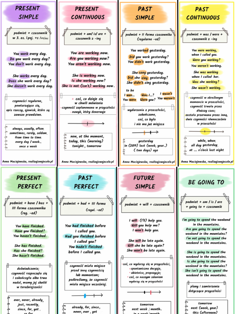 Angielskie Czasy Zakladki Mvbpwo | PDF