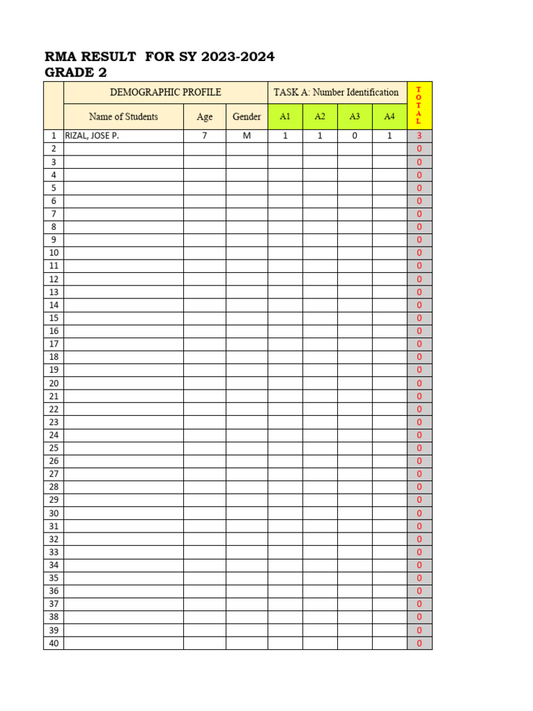 Rma Result by Grade 2 | PDF