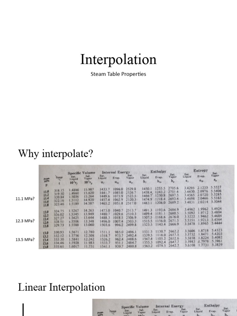 9 Interpolation | PDF | Metrology | Continuum Mechanics