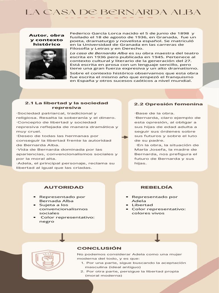 La Casa de Bernarda Alba | PDF | Libertad | Federico García Lorca