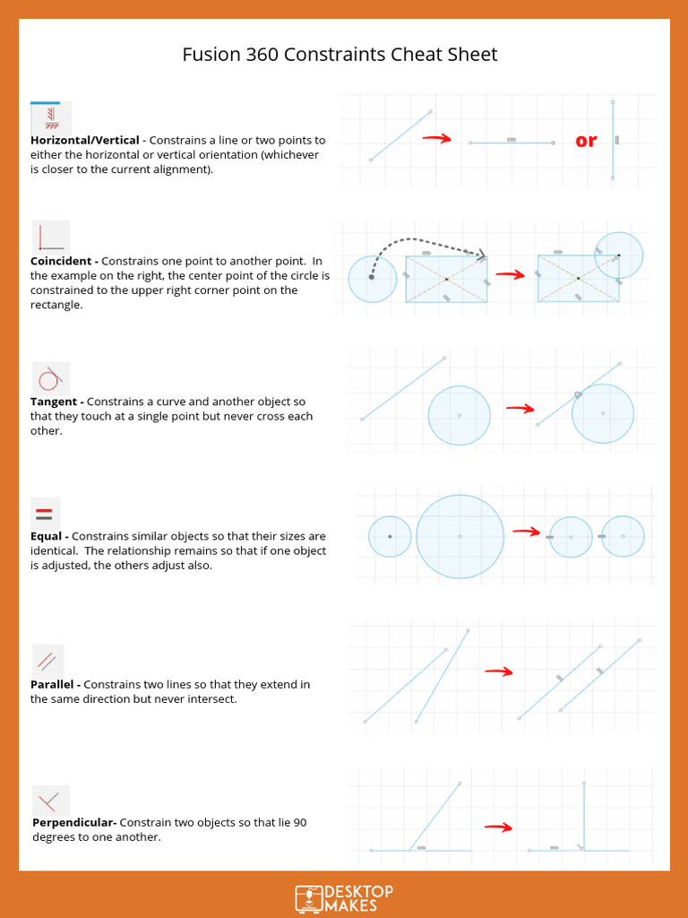 Constraints Cheat Sheet | PDF