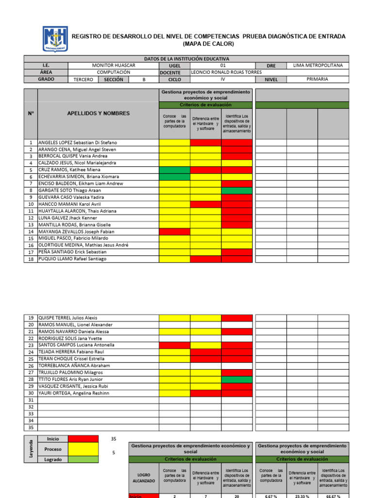 Mapa Calor 3B Computacion Primaria | PDF | Ciencias Naturales | Ciencias de la Computación