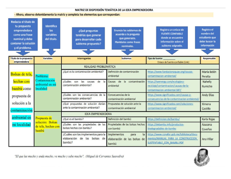 Cuadro de Matriz Listo | PDF