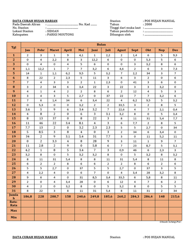DATA CURAH HUJAN HARIAN - Salin | PDF