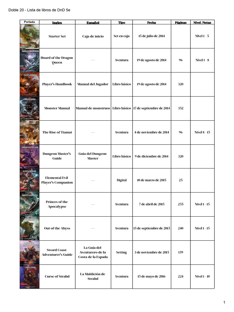 Doble 20 - Lista de Libros de DND 5e - Lista 2023 | PDF | Calabozos y Dragones | Juegos de Gary ...
