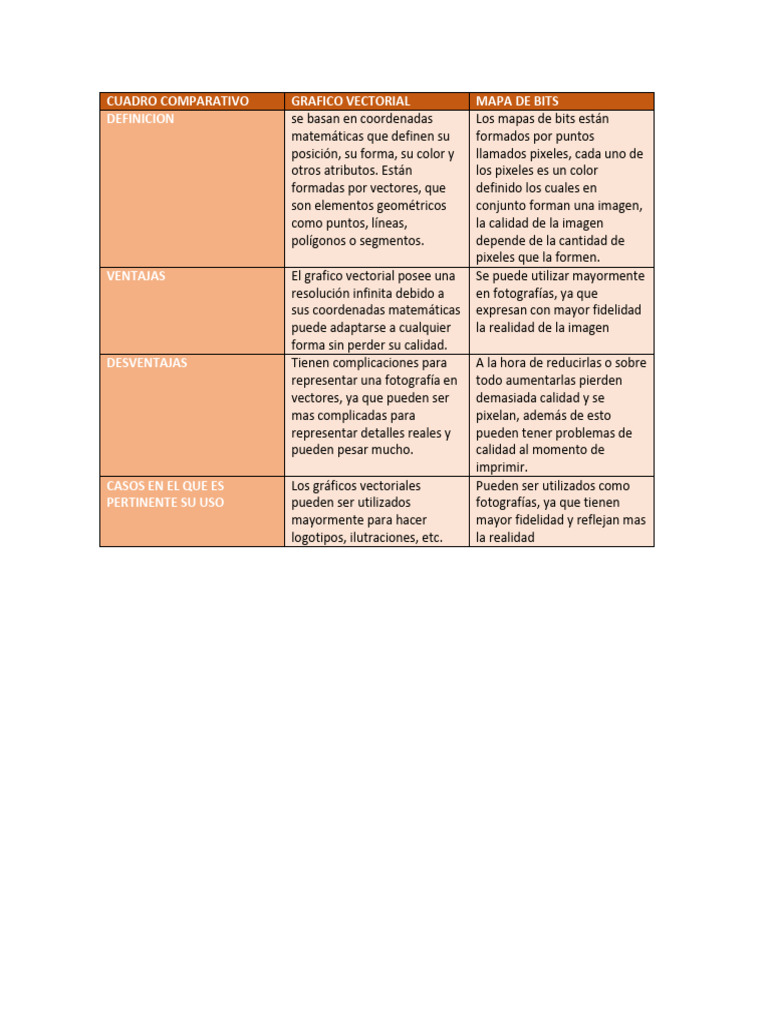 Cuadro Comparativo ¿Gráfico Vectorial vs. Mapa de Bits | PDF