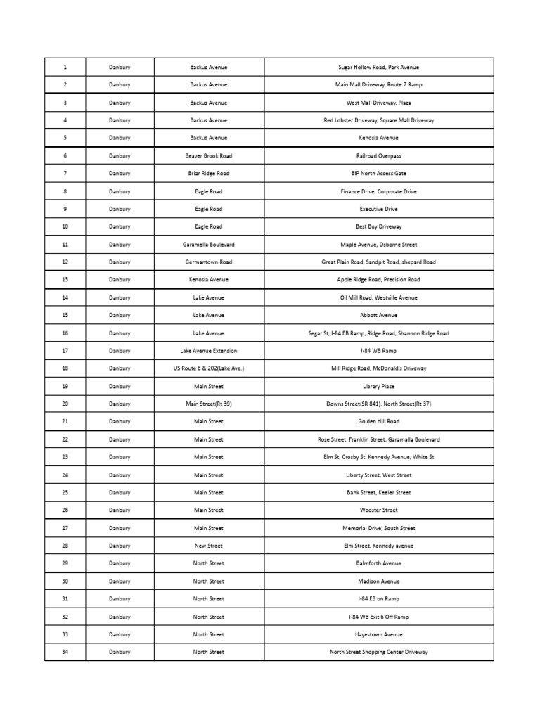 District 4 0174 0453 Project Locations FINAL | PDF