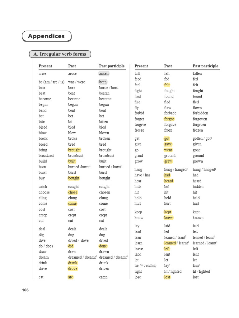 List of Verbs in The Present Perfect | Download Free PDF | Verb | Syntax