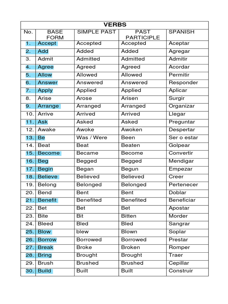 VERBS-1 | PDF | Linguistics | Grammar