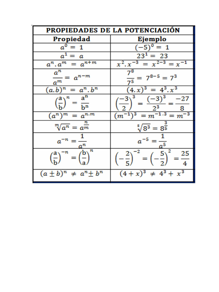 Propiedades de La Potenciaciòn | PDF