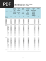 Hhs Organizational Chart Hhs | PDF | United States Department Of Health ...