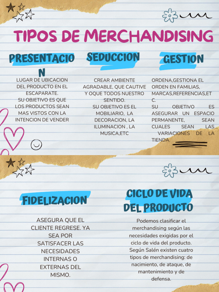 Tipos de Merchandising Pensamiento | PDF