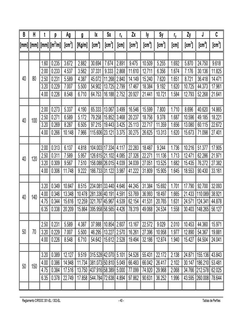 Tabla Perfiles-Parte3 | PDF