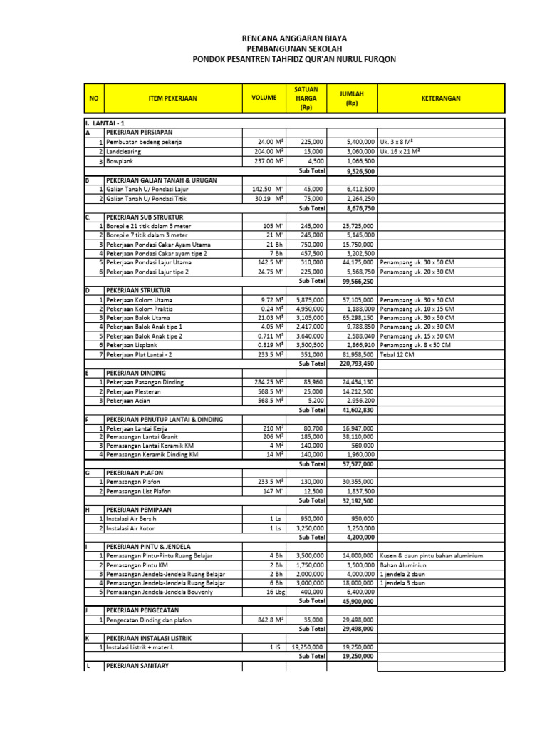 RAB Sekolah | PDF | Griya & Taman | Sains & Matematika
