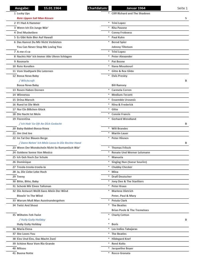 Deutsche Charts - 1964 - Komplettübersicht | PDF