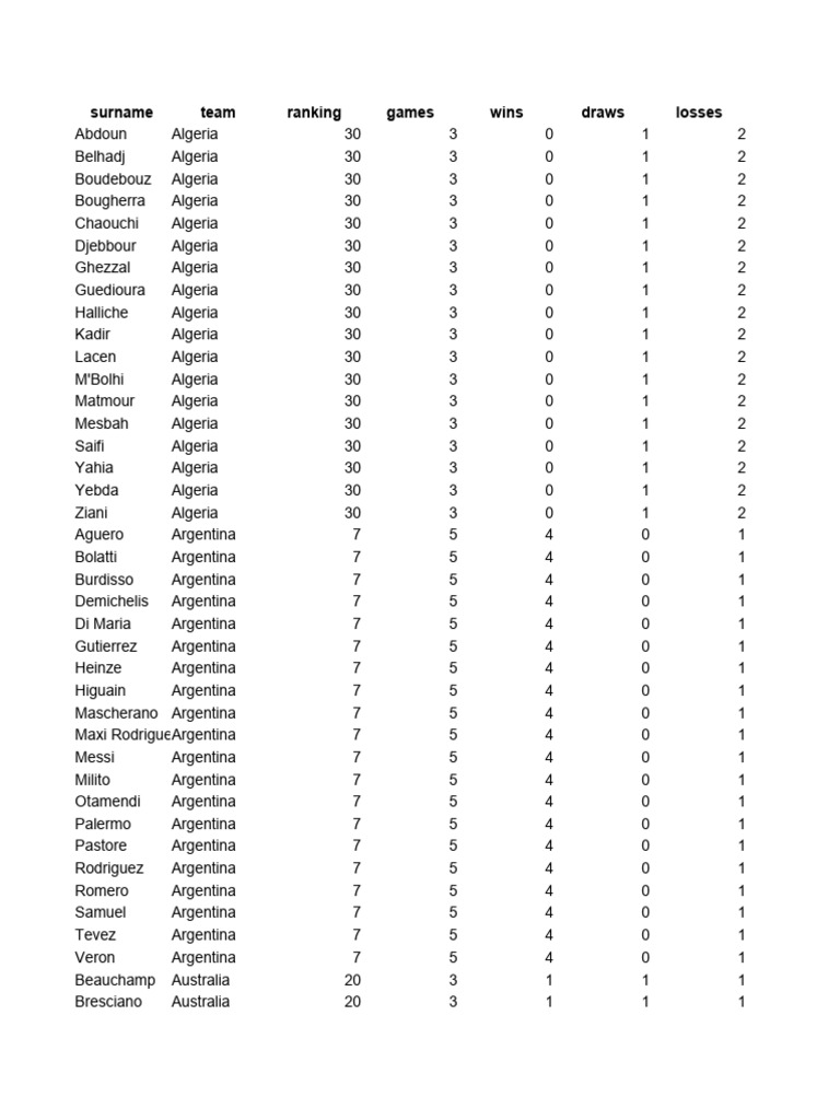Players CSV | PDF | Defender (Association Football) | Association ...