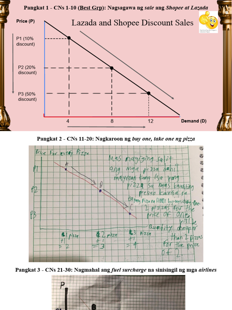 Batas NG Demand 1 - Pagsasanay | PDF