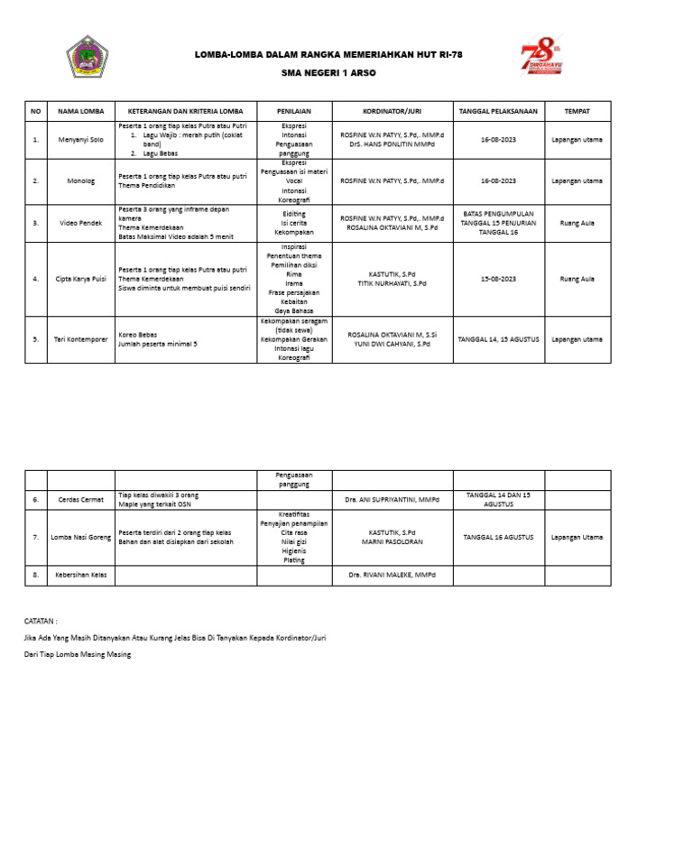 Daftar Lomba 17 Agustus | PDF