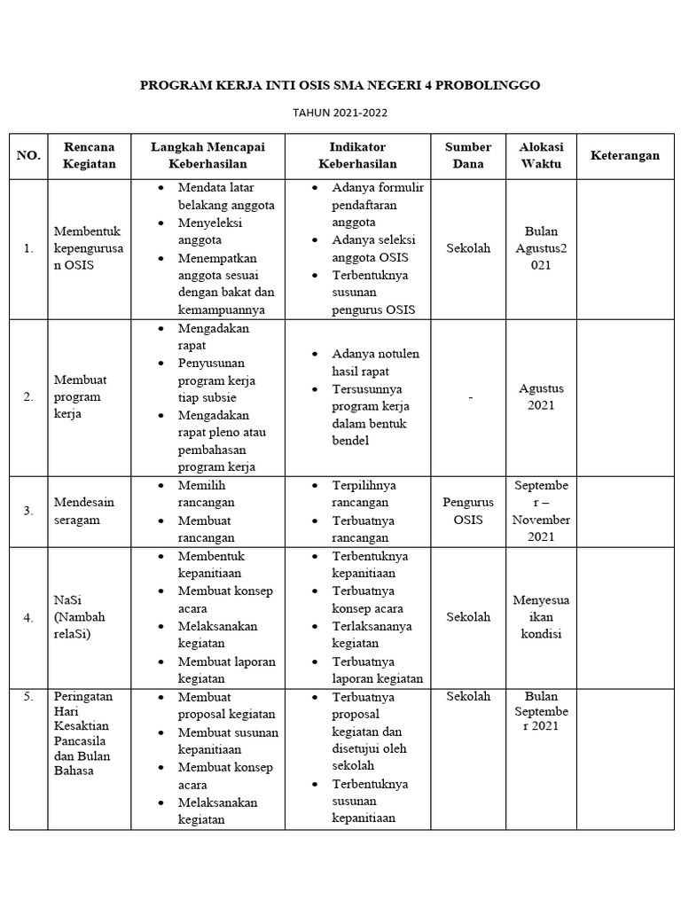 Program Kerja Inti Osis Sma Negeri 4 Probolinggo | PDF