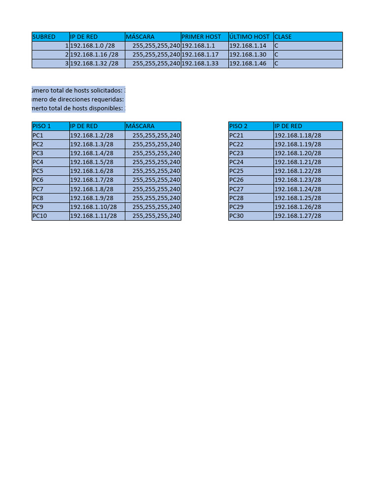 Tabla de Direcciones IP | PDF
