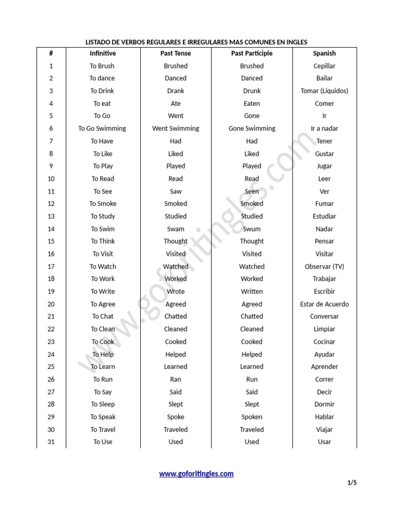 Listado de Verbos Regulares e Irregulares Mas Comunes en Ingles | PDF ...